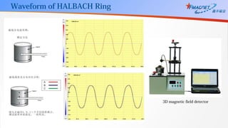 HALBACH english verson | PPT