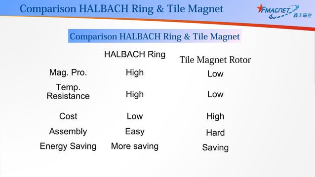 HALBACH english verson | PPT | Physics | Science