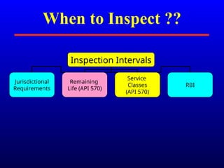 API-570-Presentation for inspection and rerating | PPT