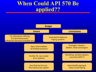 API-570-Presentation for inspection and rerating | PPT