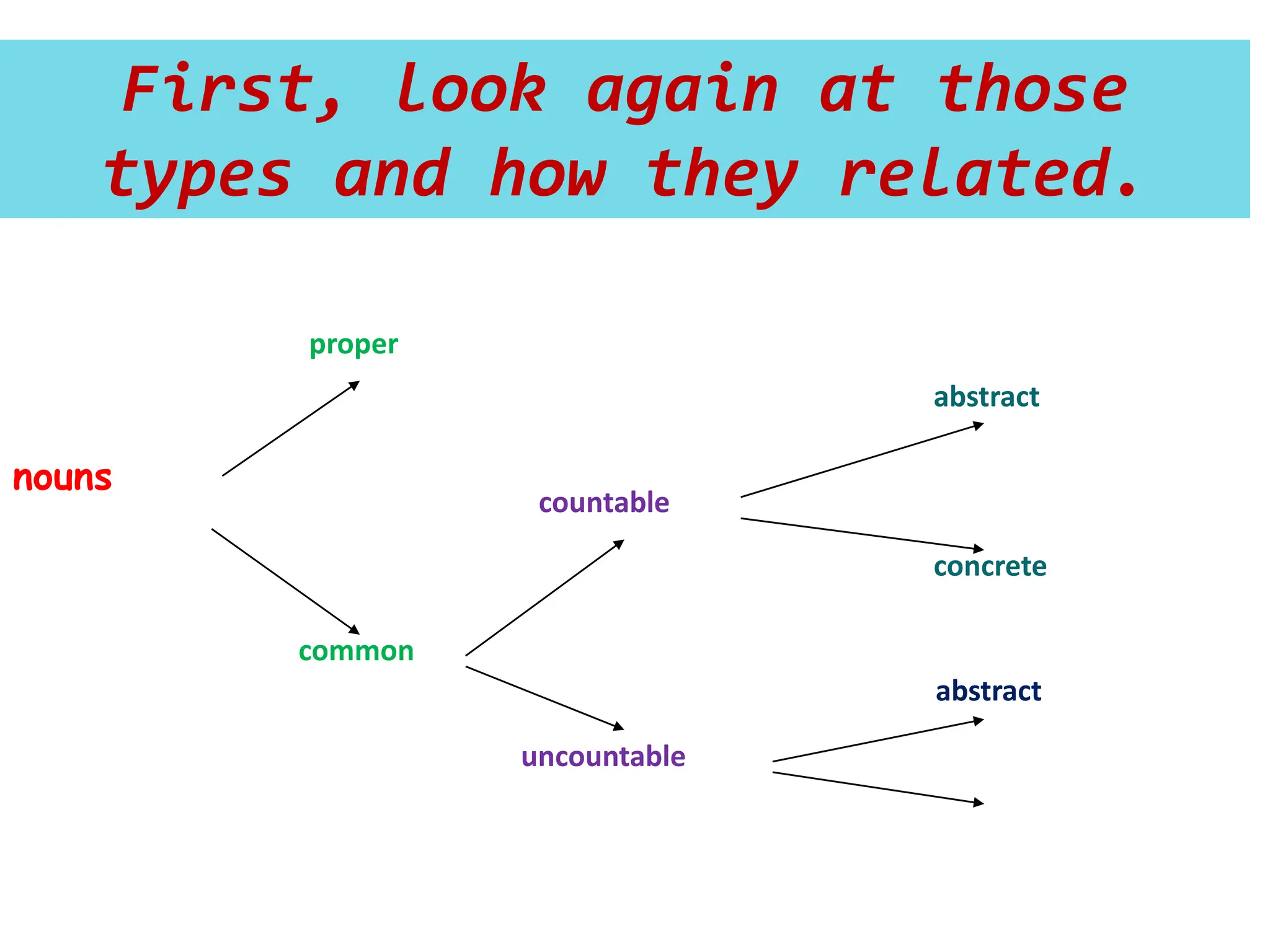 39728_2 common,proper,singular,plural nouns.pptx