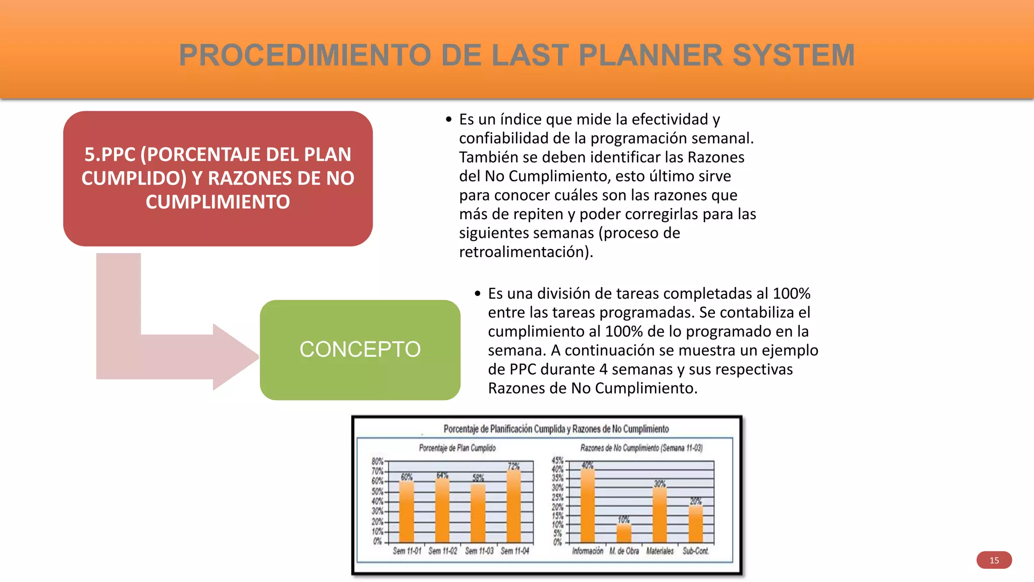 397283152-Last-Planner-System.pptx