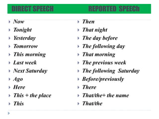 39739_14 reported speech.ppt