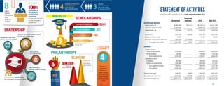 CBCF Annual Report 2014 | PDF