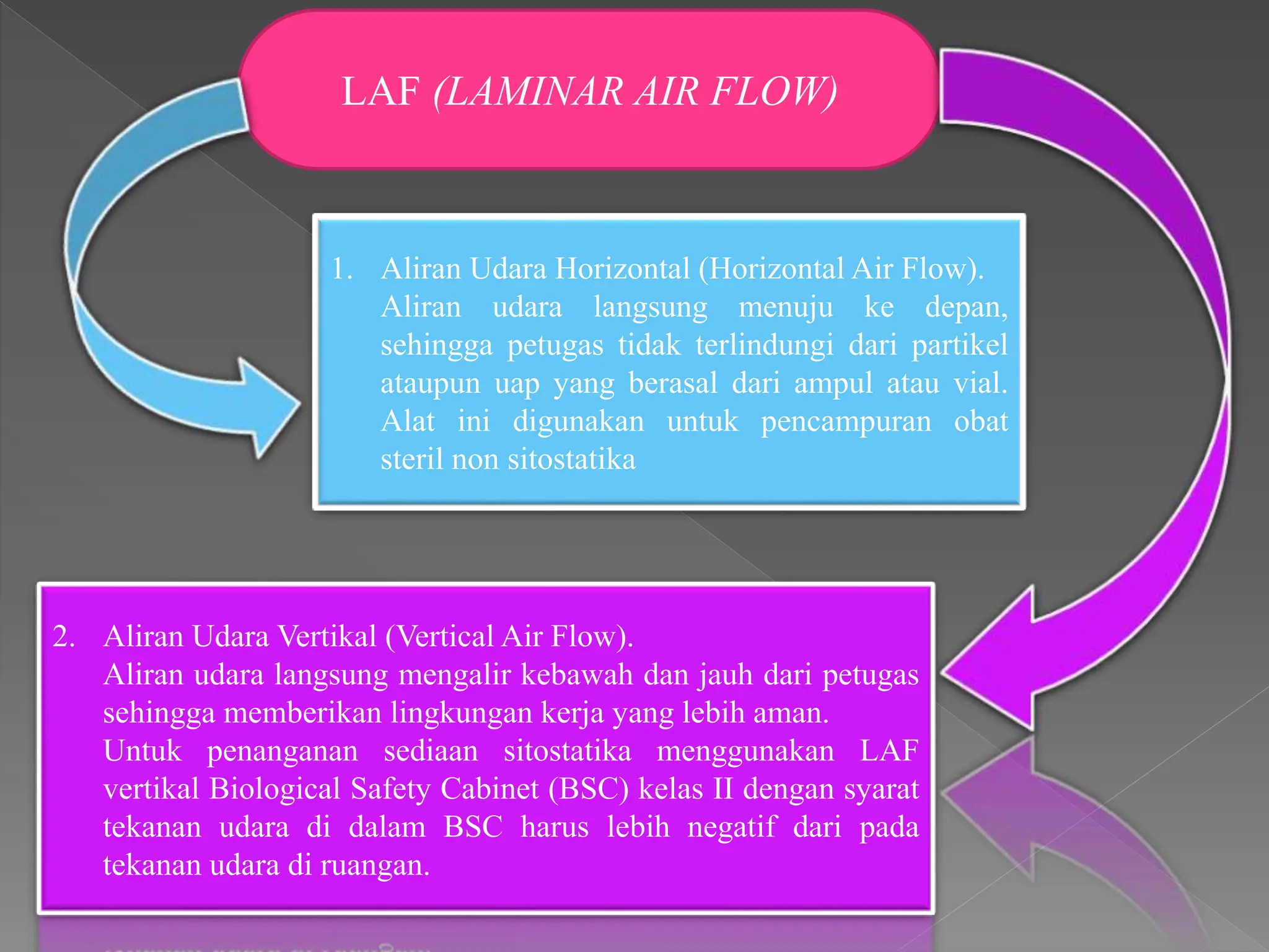 pptx sitotoksik pengantar farmasi klinik | PPTX