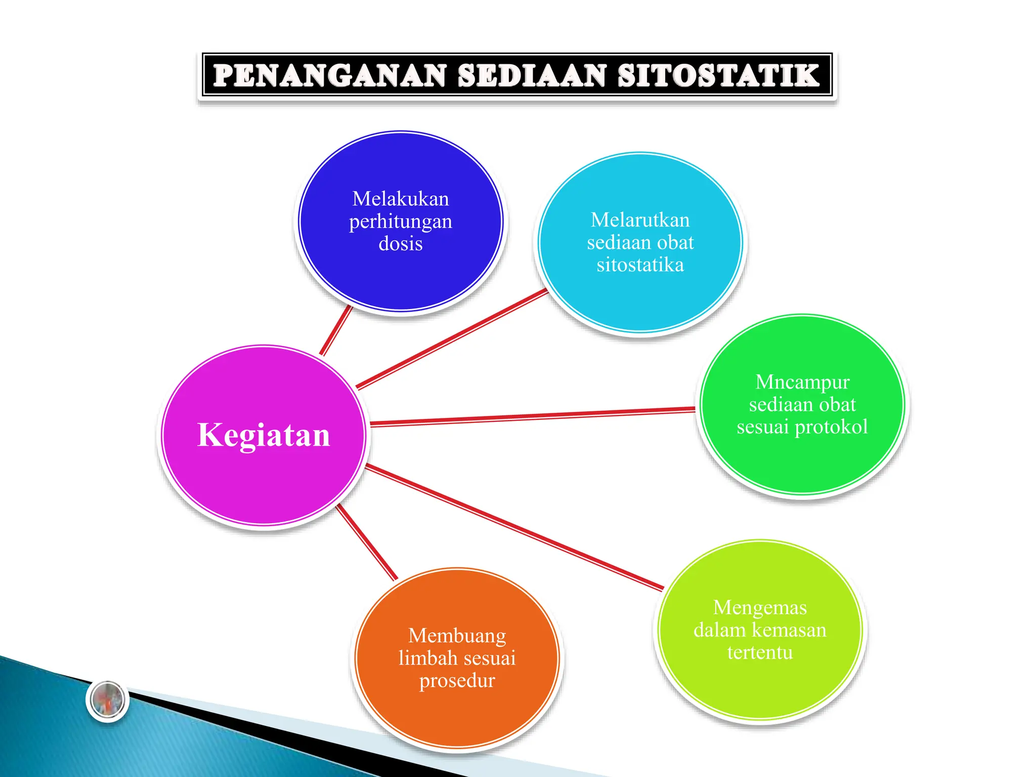 pptx sitotoksik pengantar farmasi klinik | PPTX