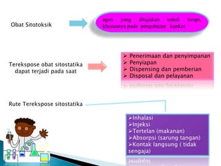 pptx sitotoksik pengantar farmasi klinik | PPTX