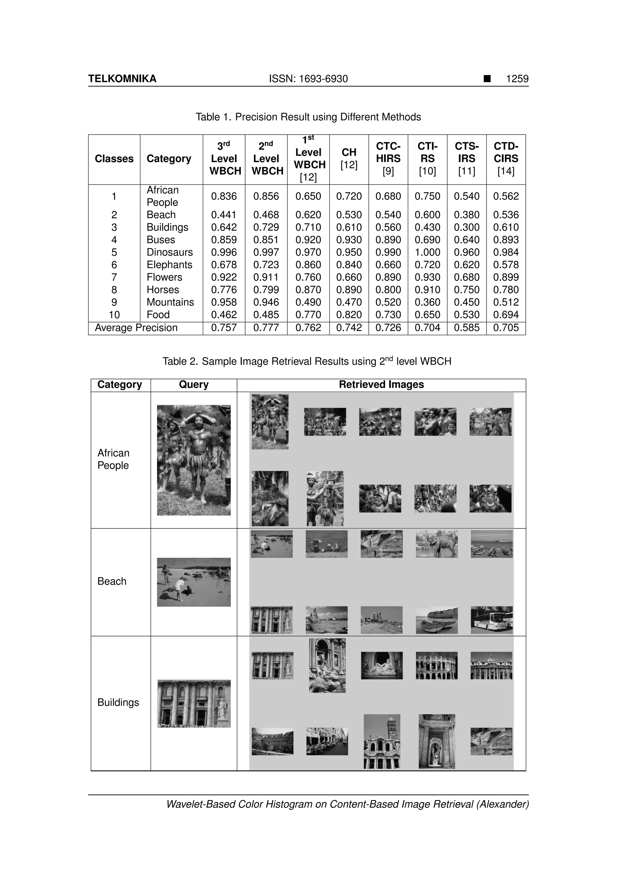 Wavelet Based Color Histogram On Content Based Image Retrieval Pdf 7378