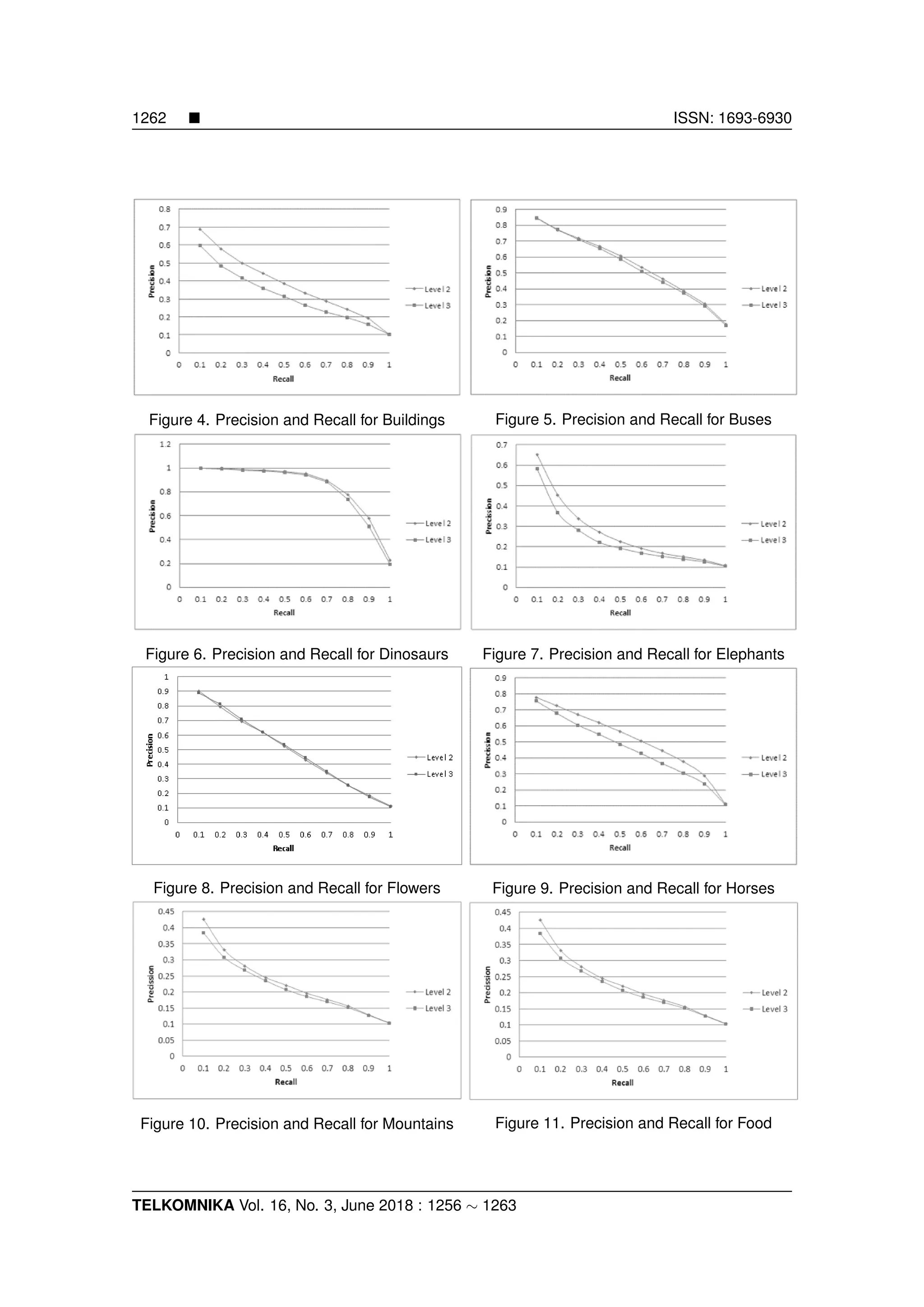 Wavelet Based Color Histogram On Content Based Image Retrieval Pdf 9609