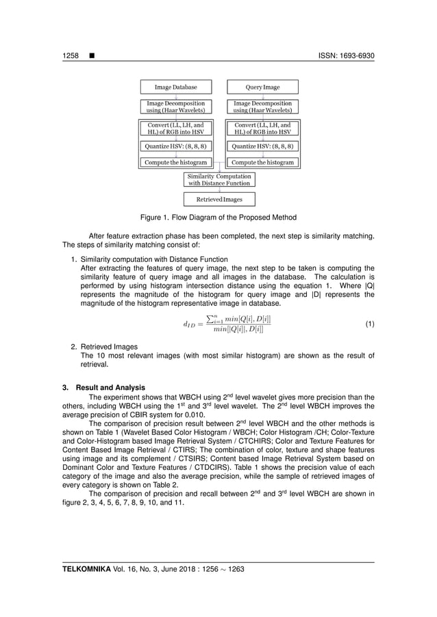 Wavelet Based Color Histogram On Content Based Image Retrieval Pdf 7718
