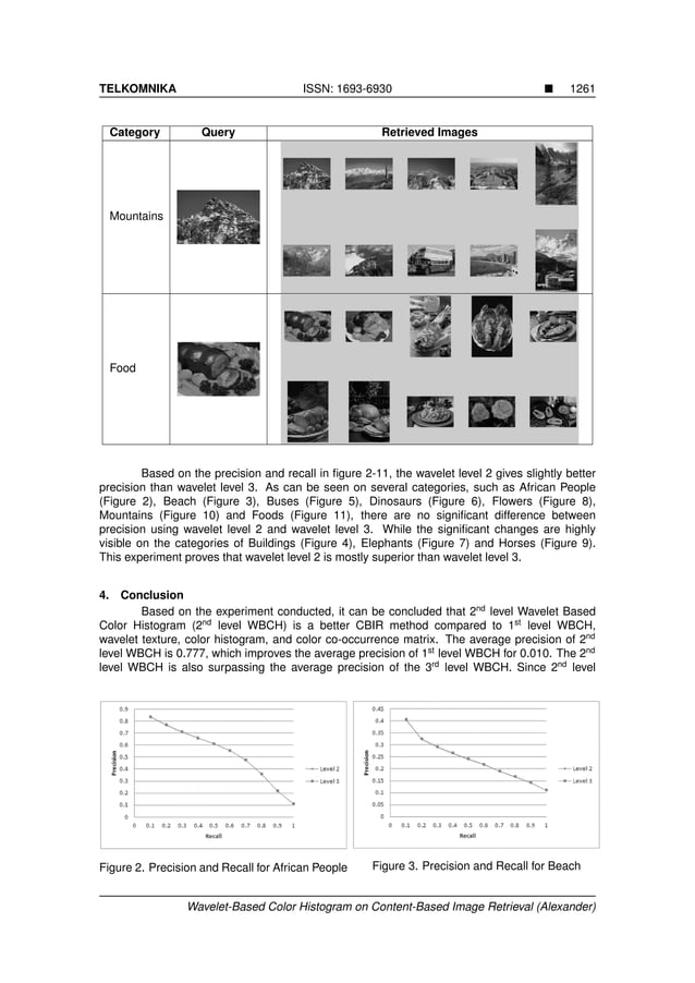Wavelet Based Color Histogram On Content Based Image Retrieval Pdf 4179