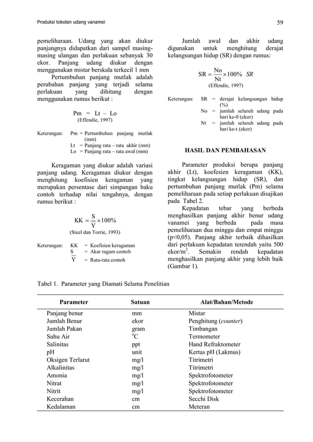 PRODUKSI TOKOLAN UDANG VANAMEI (Litopenaeus vannamei) DALAM HAPA DENGAN PADAT PENEBARAN YANG ...