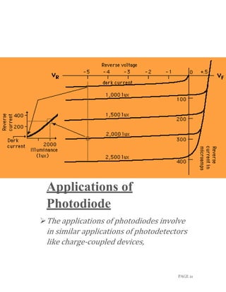 397988642-Photodiode-Investigatory-project-docx-docx.pdf