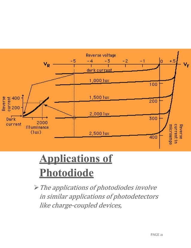 397988642-Photodiode-Investigatory-project-docx-docx.pdf | Cameras and ...