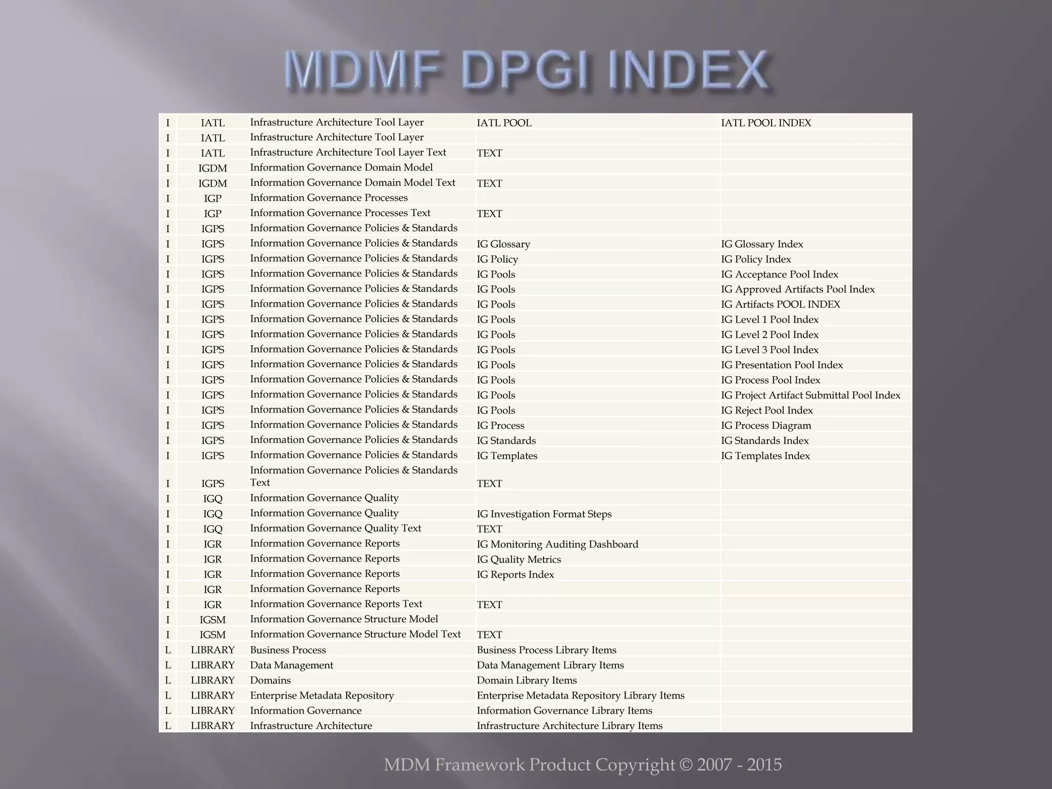 MDMF DPGI Presentation | PPSX