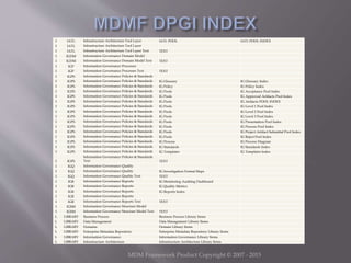 MDMF DPGI Presentation | PPSX