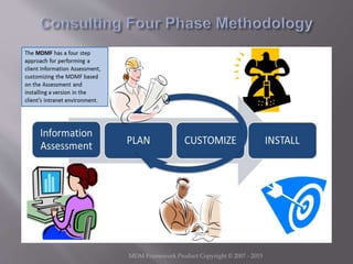 MDMF DPGI Presentation | PPT