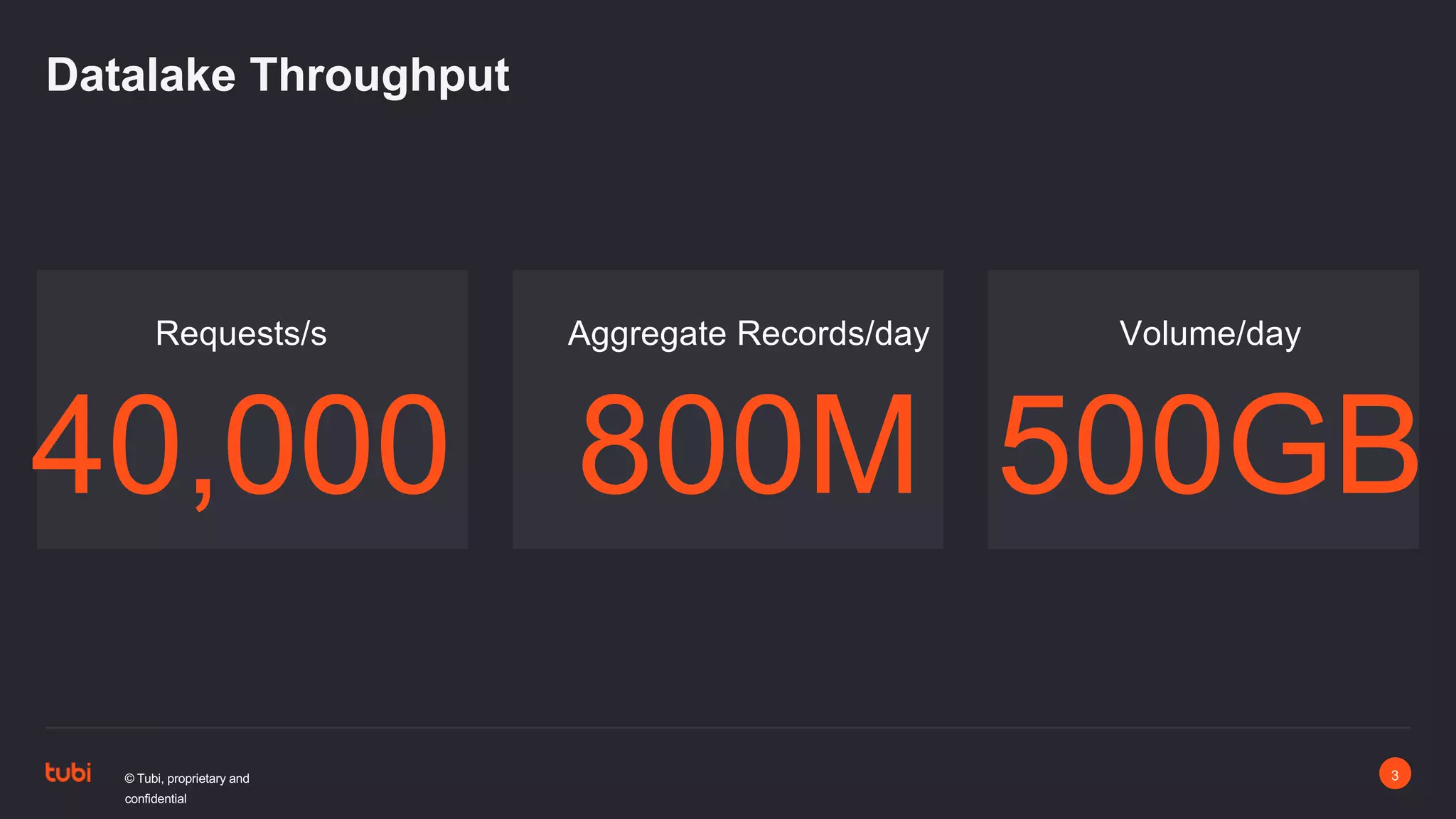 Parallelization of Structured Streaming Jobs Using Delta Lake | PDF