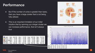 Parallelization of Structured Streaming Jobs Using Delta Lake | PDF