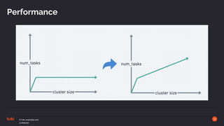 Parallelization of Structured Streaming Jobs Using Delta Lake | PDF