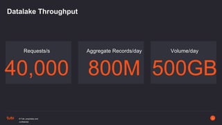 Parallelization of Structured Streaming Jobs Using Delta Lake | PDF