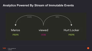 Parallelization of Structured Streaming Jobs Using Delta Lake | PDF