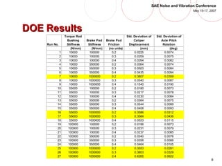 SAE 2007-NVC-180 | PPT