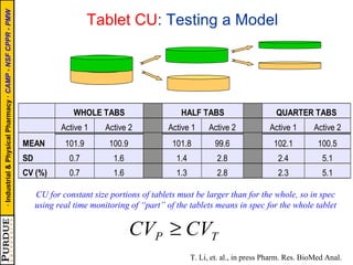 Quality by design | PPT