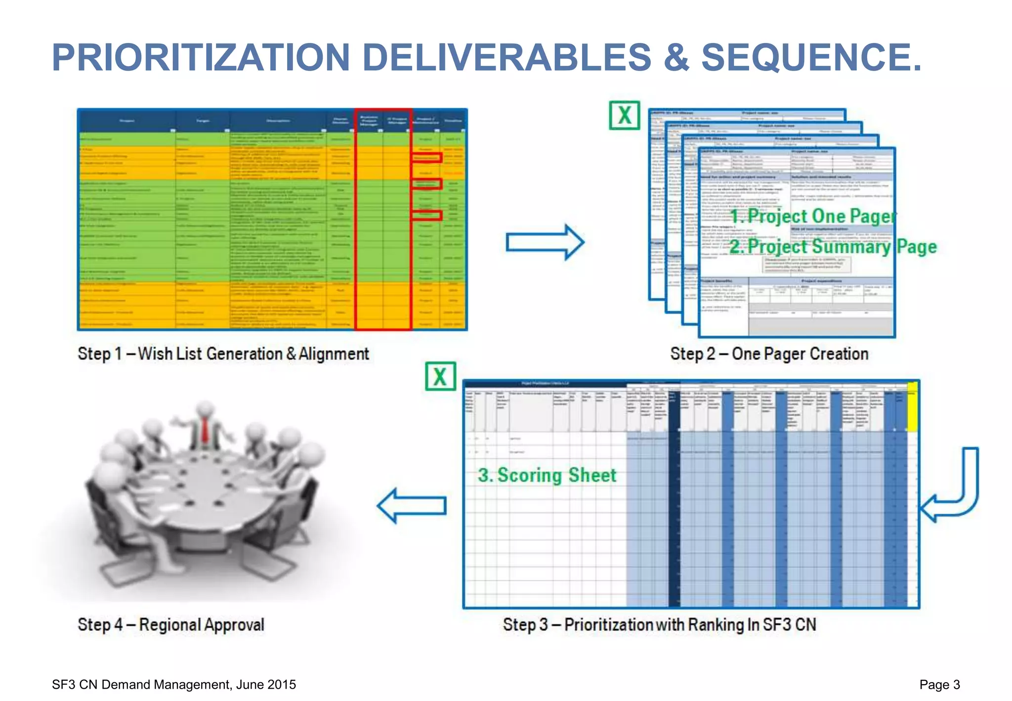Example-Demand Management | PPT