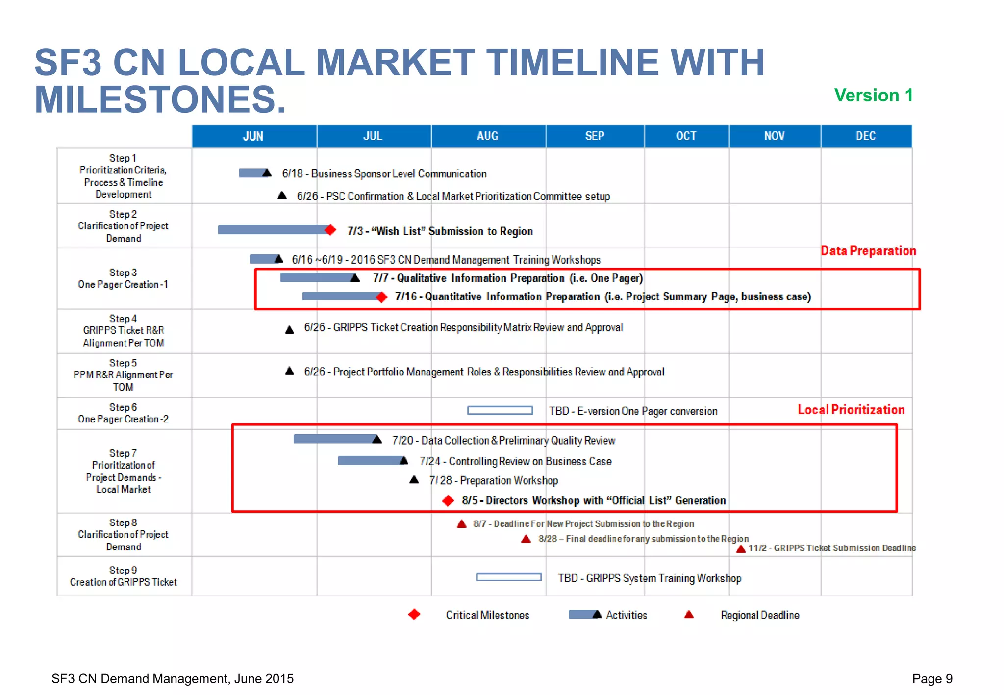 Example-Demand Management | PPT