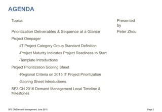 Example-Demand Management | PPT