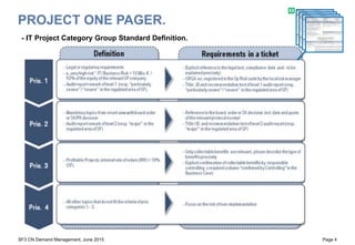 Example-Demand Management | PPT