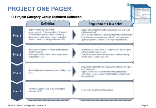 Example-Demand Management | PPT