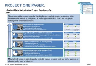 Example-Demand Management | PPT