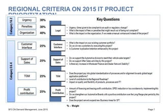 Example-Demand Management | PPT