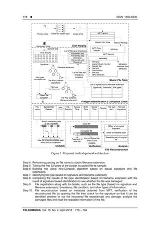 File Reconstruction in Digital Forensic | PDF
