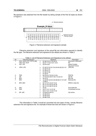 File Reconstruction in Digital Forensic | PDF