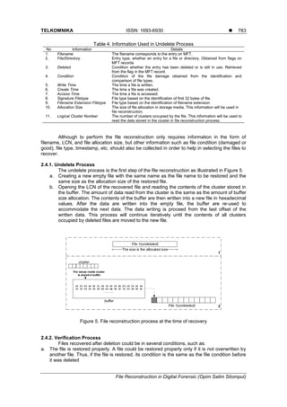 File Reconstruction in Digital Forensic | PDF