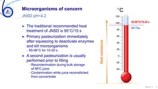 Optimized high-acid pasteurization | PPTX