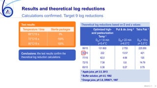 Optimized high-acid pasteurization | PPTX