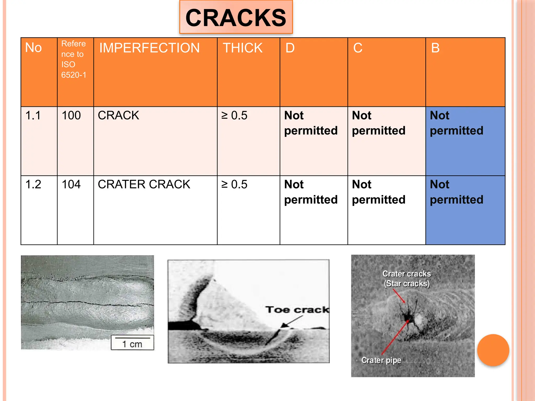 398498275-ISO-5817-Welds-Acceptance- hhhhjjkkkkkkkkkCriteria.pptx
