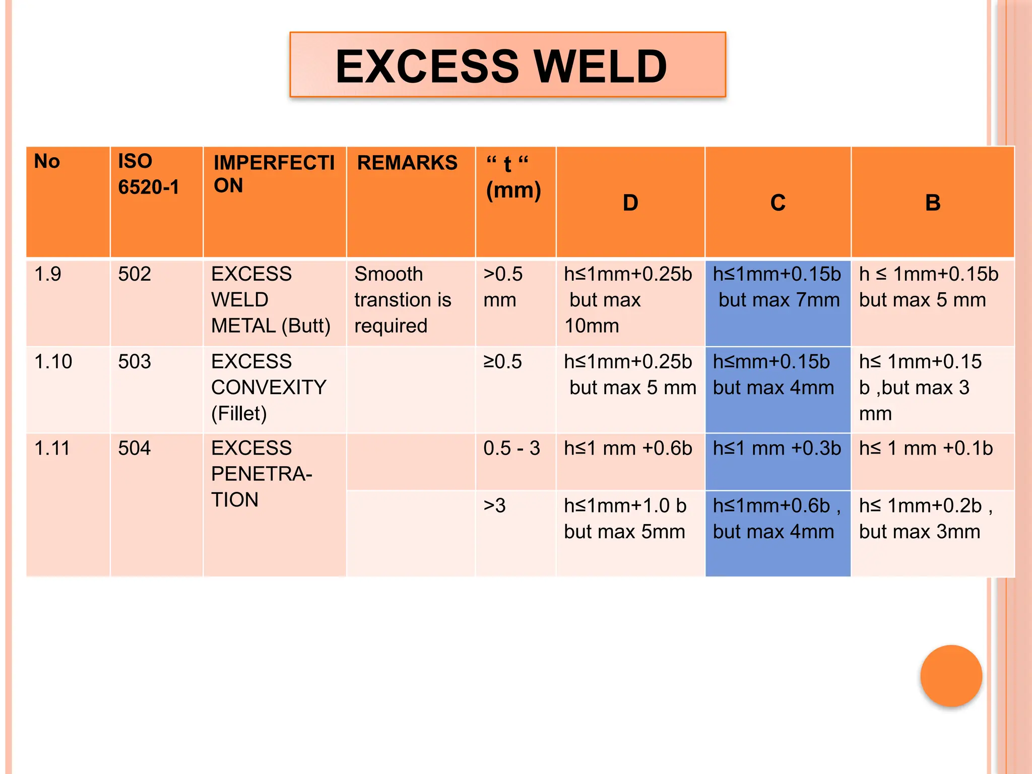 398498275-ISO-5817-Welds-Acceptance- hhhhjjkkkkkkkkkCriteria.pptx