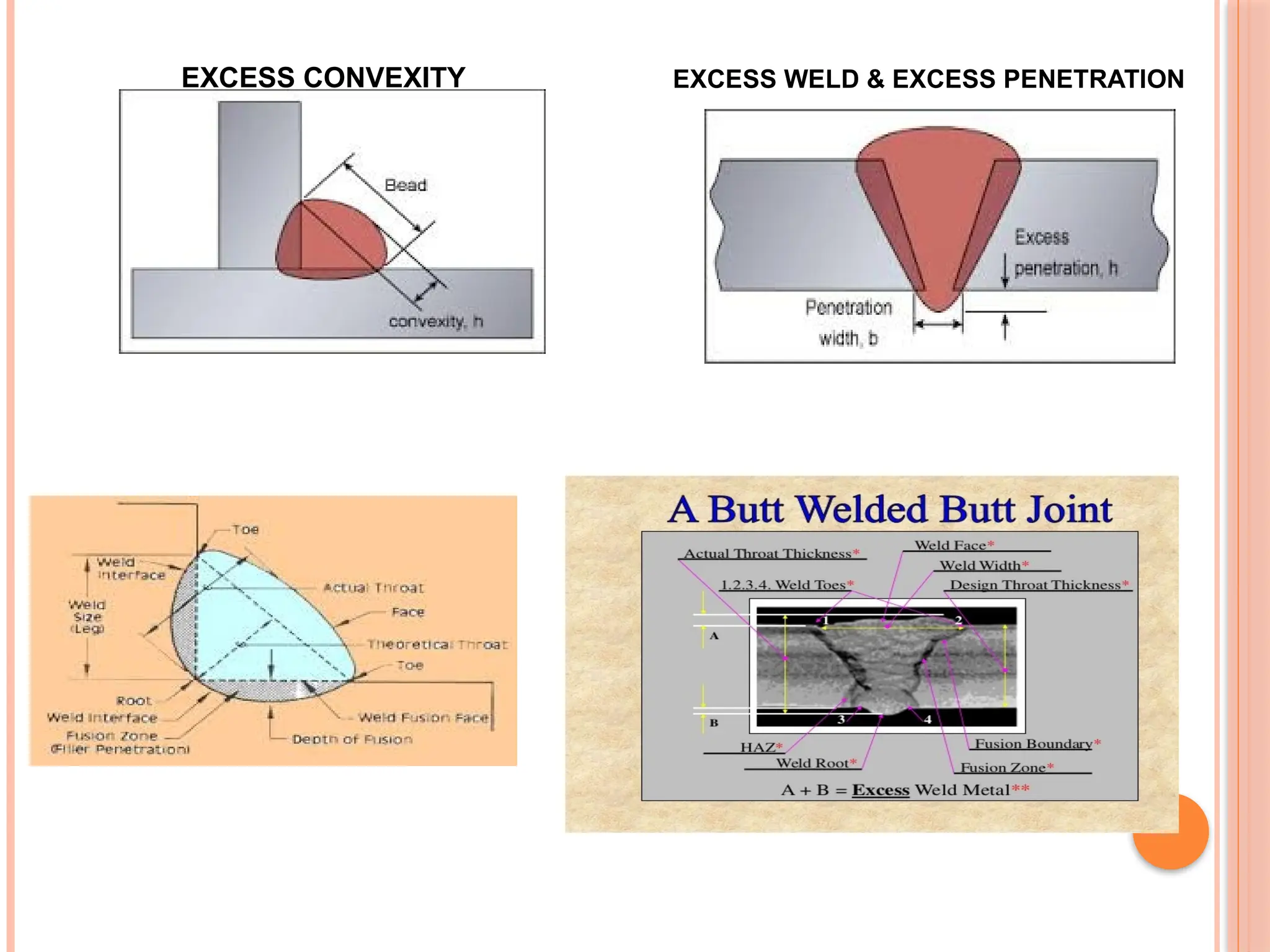 398498275-ISO-5817-Welds-Acceptance- hhhhjjkkkkkkkkkCriteria.pptx
