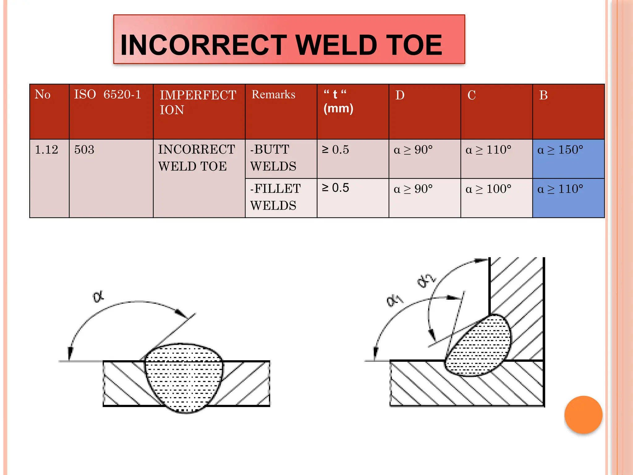398498275-ISO-5817-Welds-Acceptance- hhhhjjkkkkkkkkkCriteria.pptx