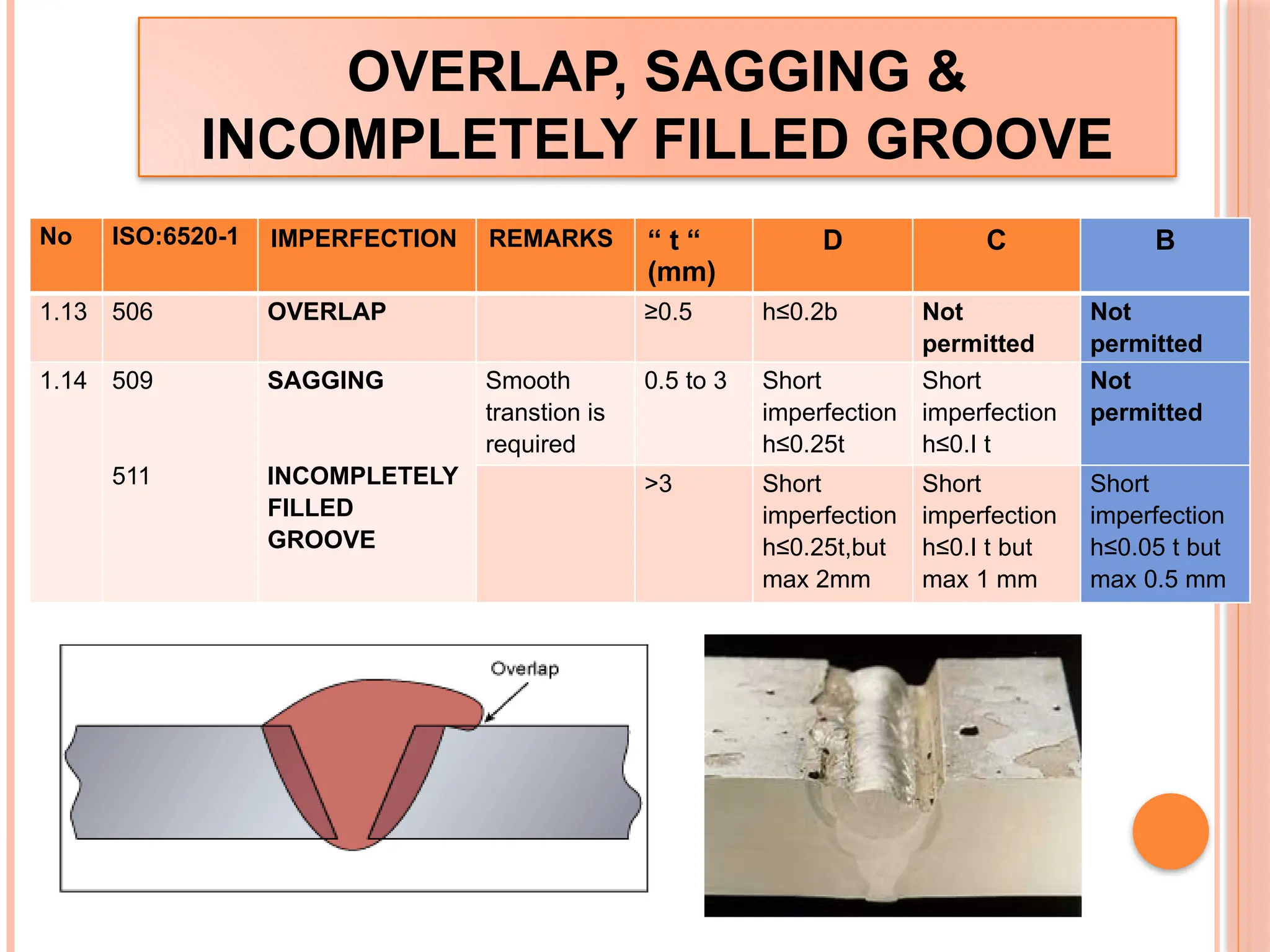 398498275-ISO-5817-Welds-Acceptance- hhhhjjkkkkkkkkkCriteria.pptx