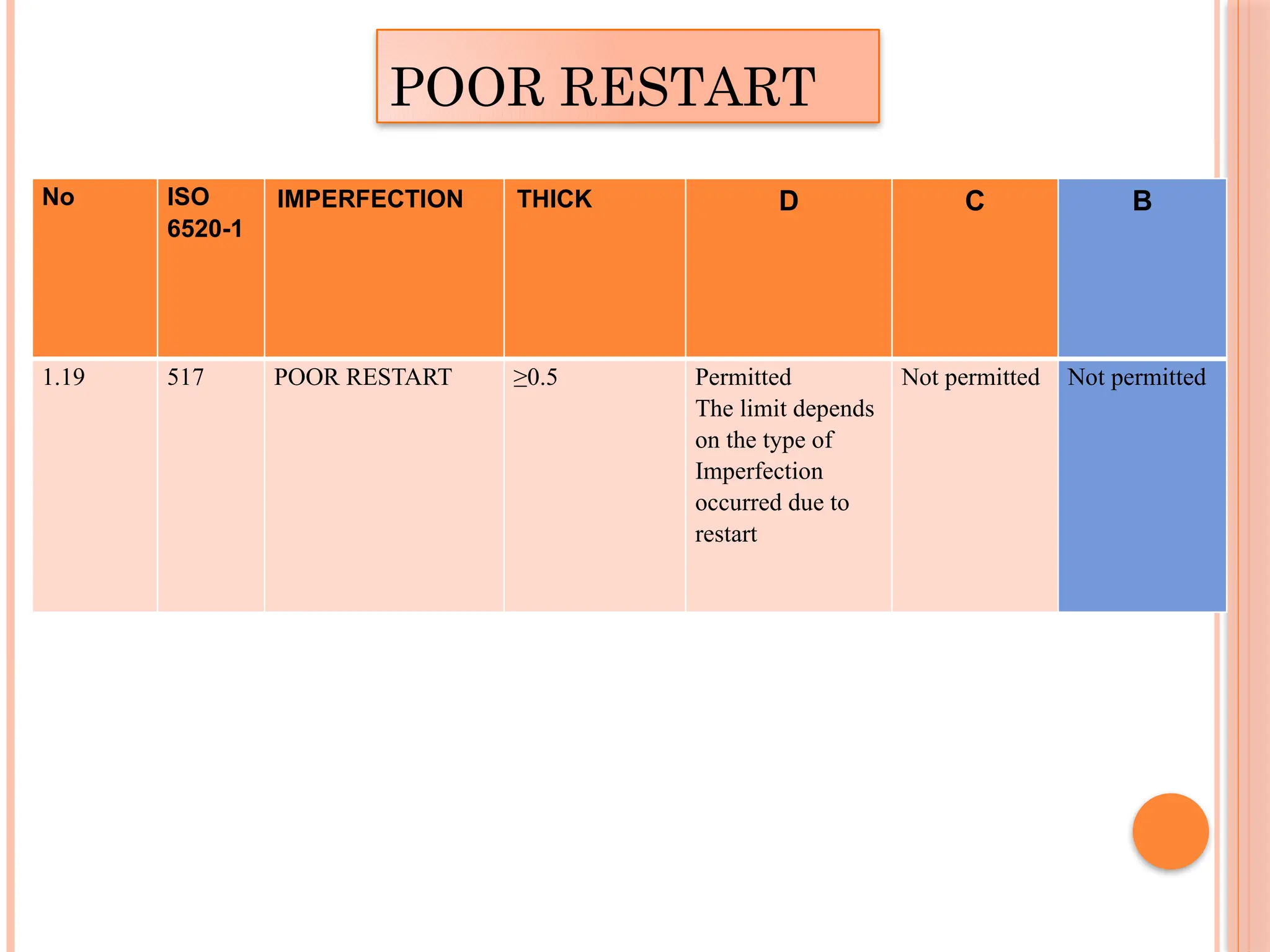 398498275-ISO-5817-Welds-Acceptance- hhhhjjkkkkkkkkkCriteria.pptx