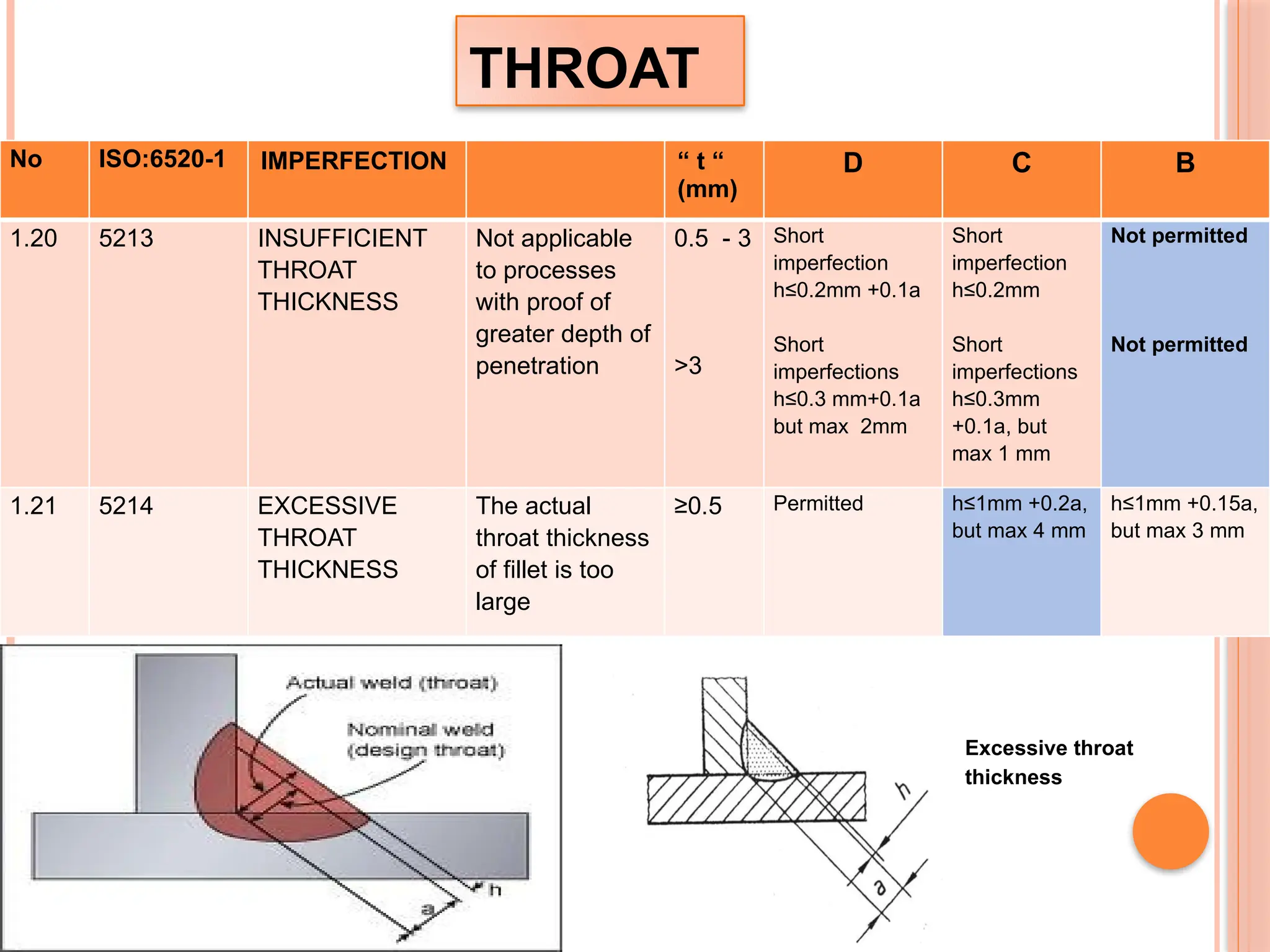 398498275-ISO-5817-Welds-Acceptance- hhhhjjkkkkkkkkkCriteria.pptx