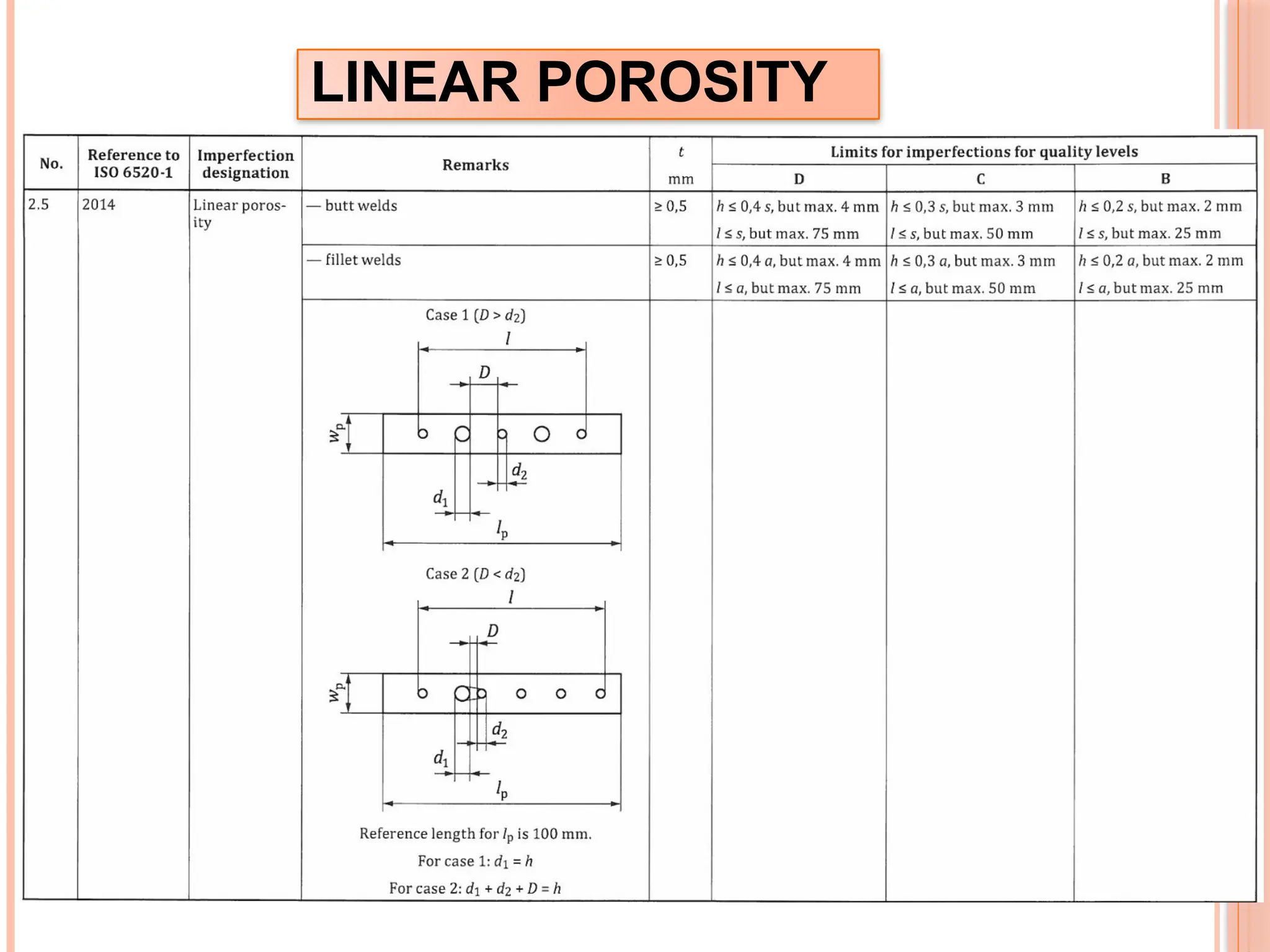 398498275-ISO-5817-Welds-Acceptance- hhhhjjkkkkkkkkkCriteria.pptx