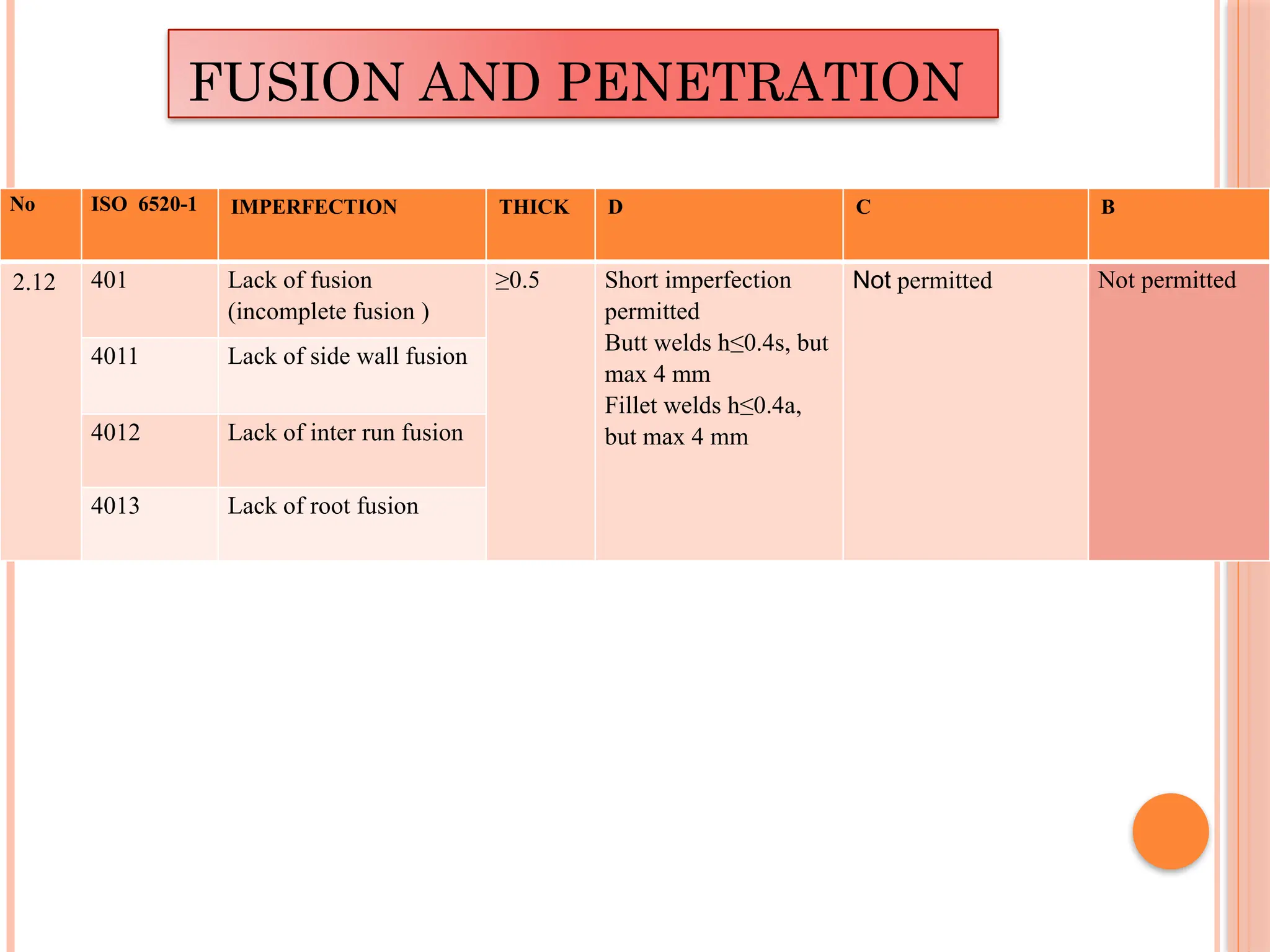 398498275-ISO-5817-Welds-Acceptance- hhhhjjkkkkkkkkkCriteria.pptx