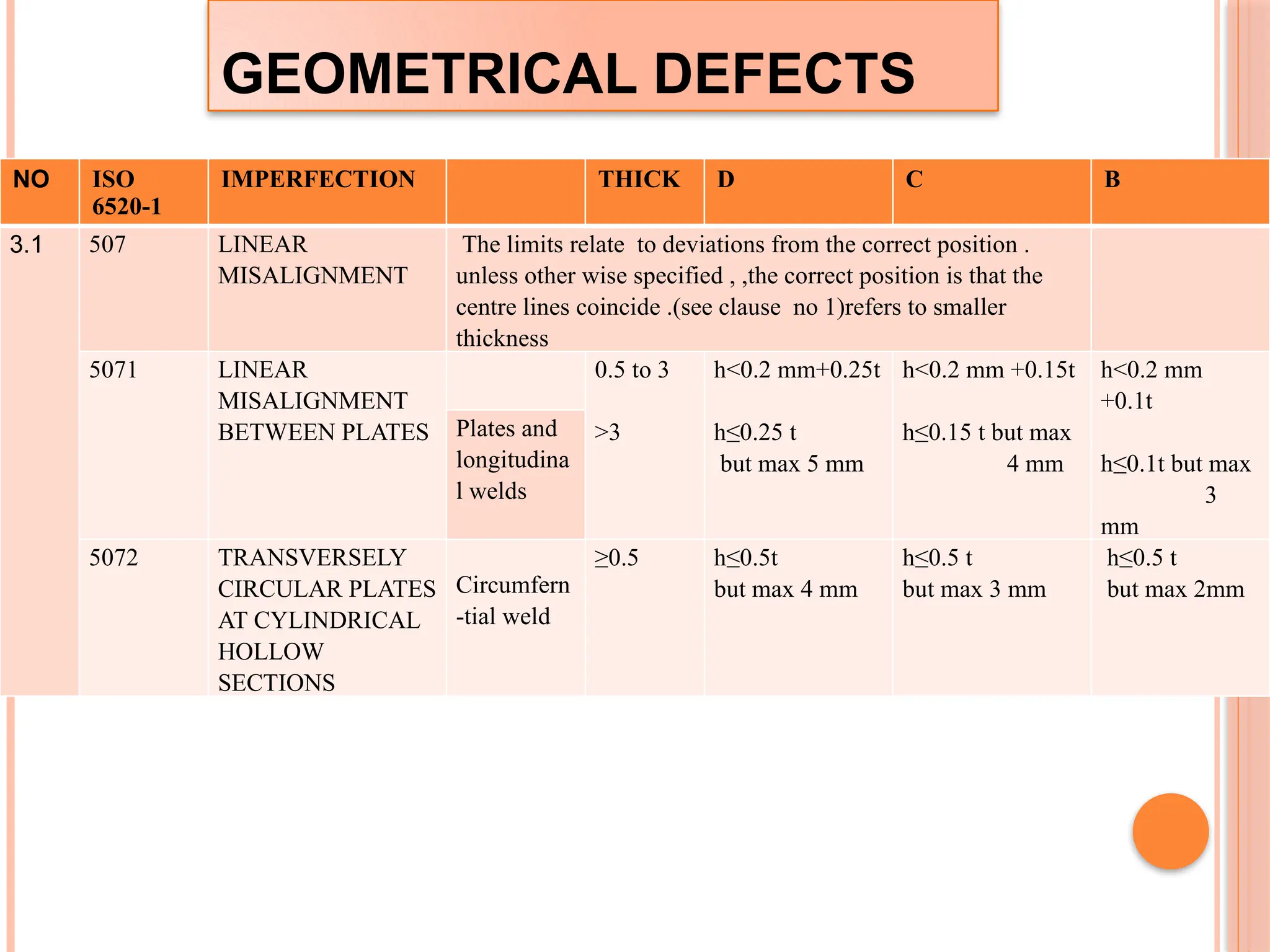 398498275-ISO-5817-Welds-Acceptance- hhhhjjkkkkkkkkkCriteria.pptx